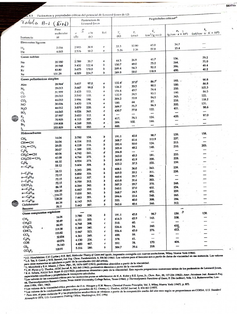 Tablas E1 y E2 | PDF
