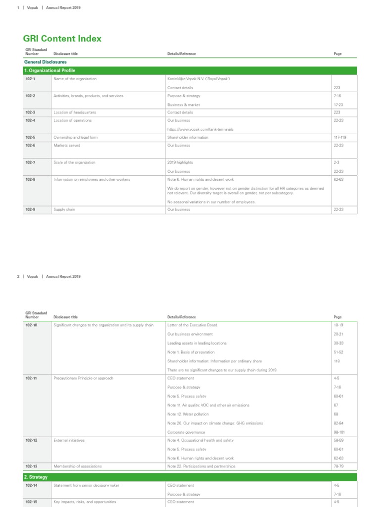 GRI Content Index: General Disclosures | PDF | Governance | Board Of ...
