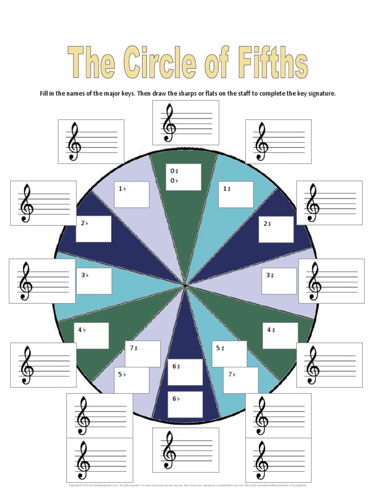 Music Theory Worksheets Circle of Fifths With Key Signatures PDF | PDF