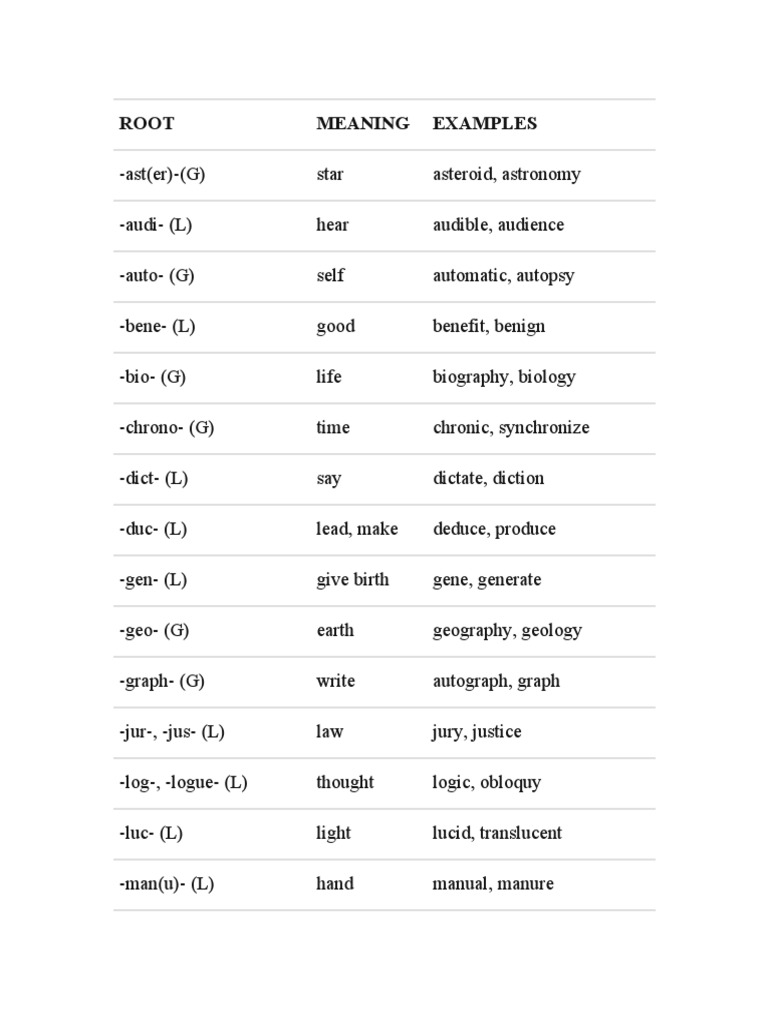 Root Meaning Examples | PDF