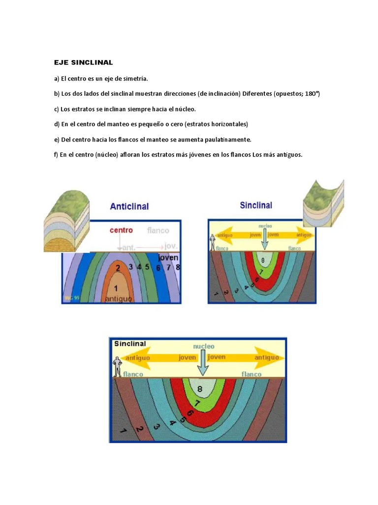 Eje Sinclinal | PDF