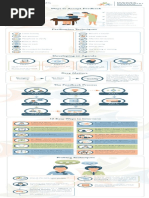 Updated PANDA Strategies Infographic | PDF | Psychological Concepts ...