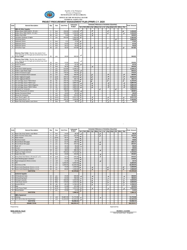 Project Procurement Management Plan (PPMP) C.Y. 2020: Office & Other ...