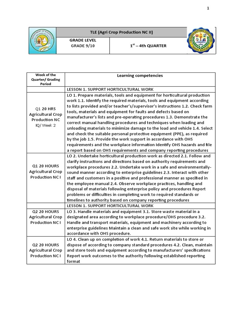 TLE Agri 910 Module | PDF | Occupational Safety And Health | Agriculture