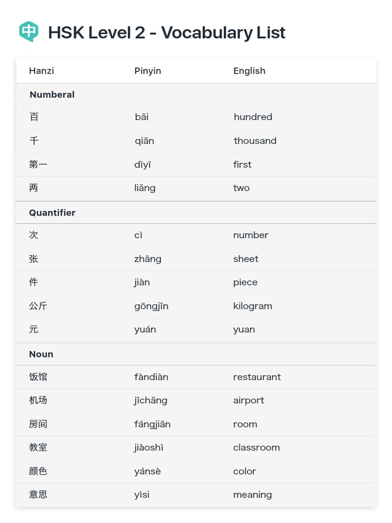 HSK 2 Vocabulary List | PDF