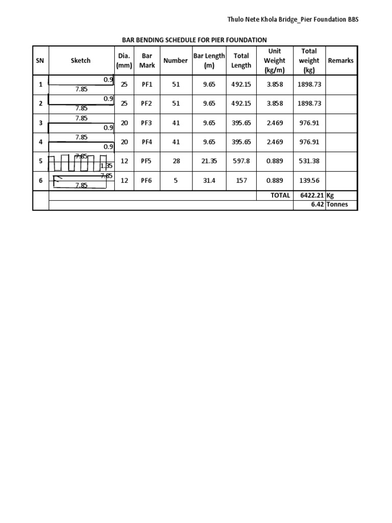 Neti Khola - Pier With Open Foundation - BBS | PDF