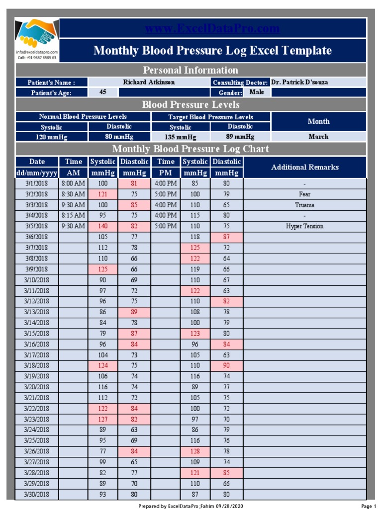 Monthly Blood Pressure Log Excel Template | PDF | Diastole | Blood Pressure
