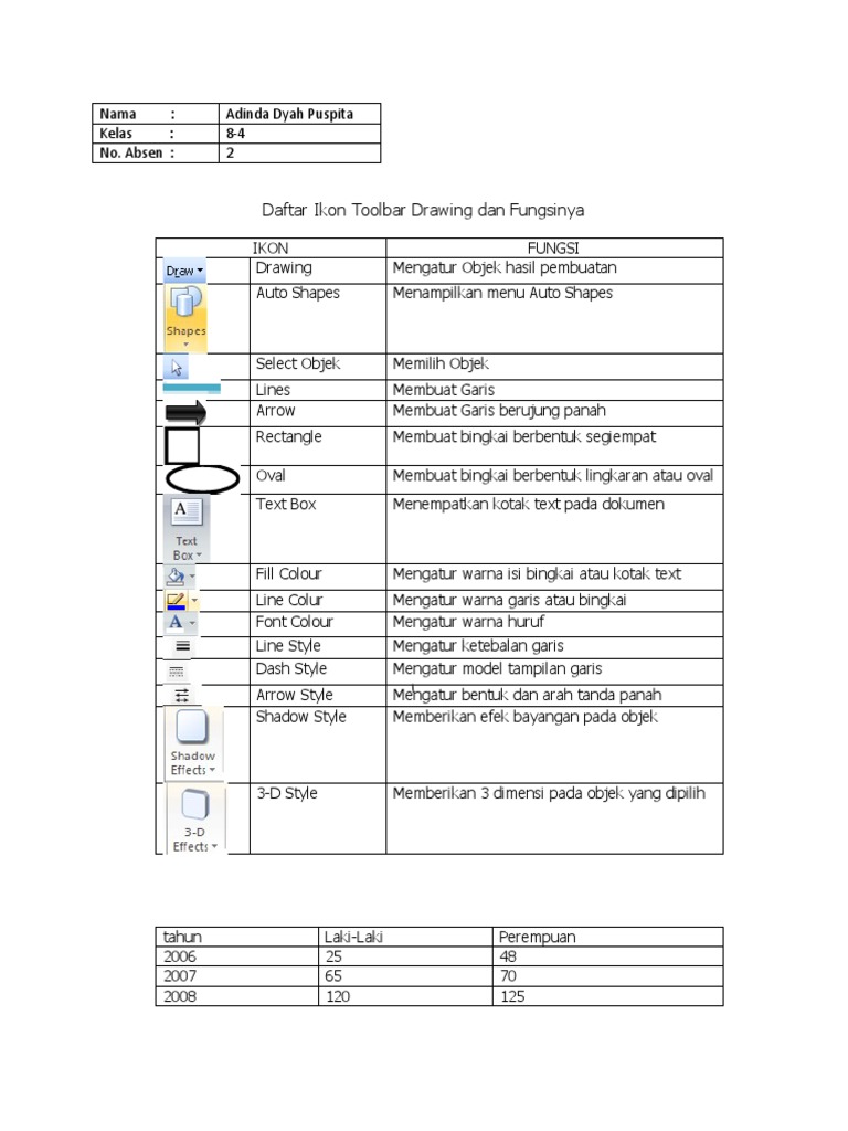 Ikon dan Fungsi Toolbar Drawing Word | PDF