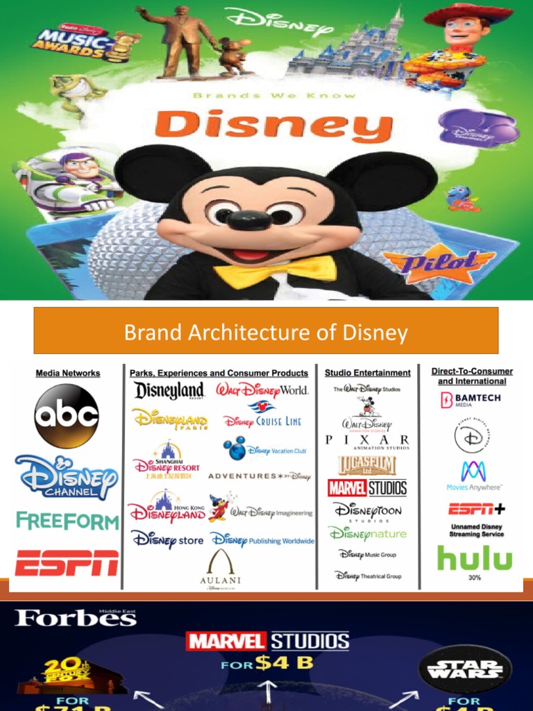 Brand Architecture - Disney | PDF