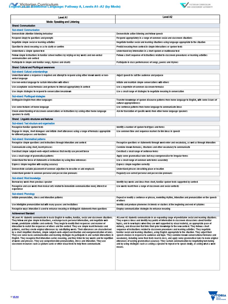 01 EAL Scope and Sequence Pathway A | PDF | Word | English Language