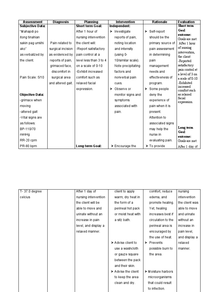NCP Final | PDF | Edema | Pain