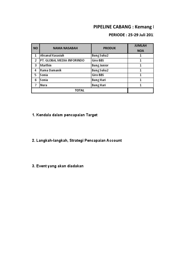 Format Pipeline | PDF
