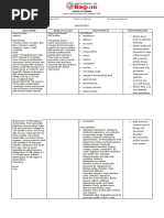 ACE Inhibitor Dose Conversion Guide | PDF | Drugs | Hypertension