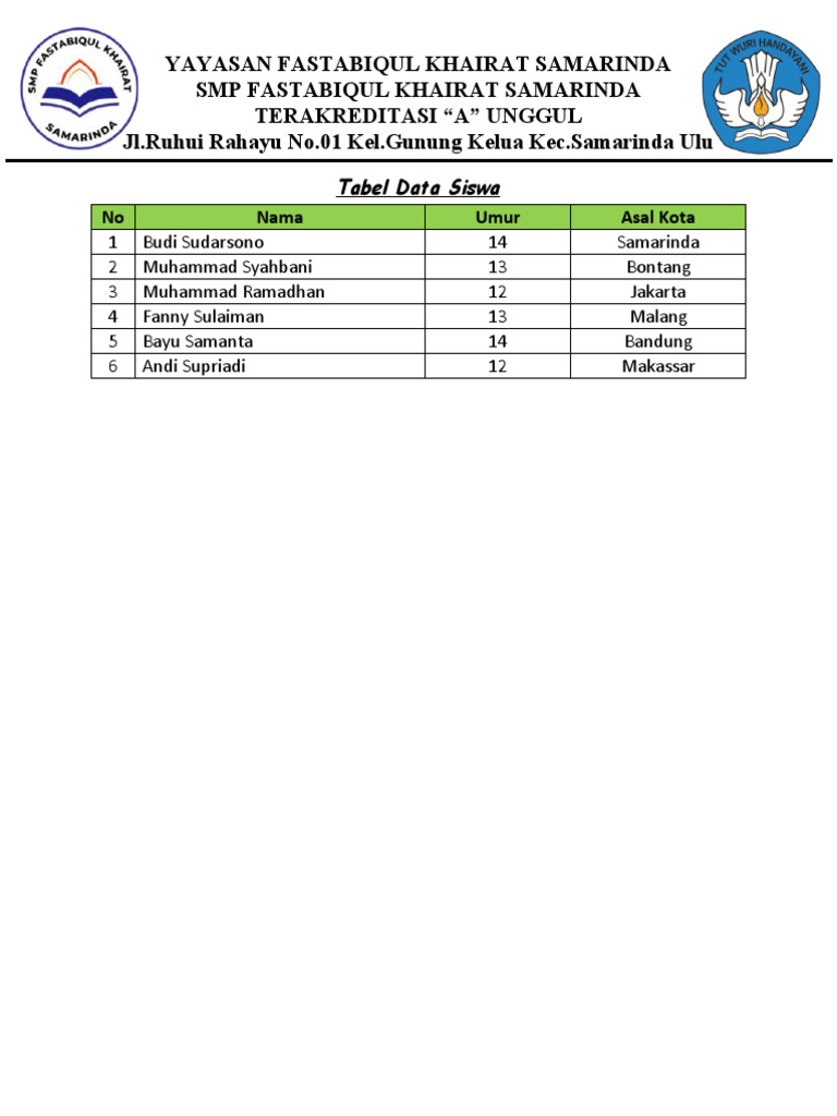 Tabel Data Siswa | PDF