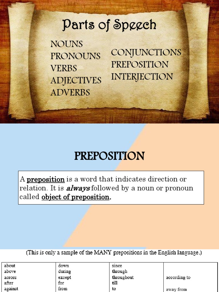 Parts of Speech: Nouns Pronouns Verbs Adjectives Adverbs Conjunctions ...