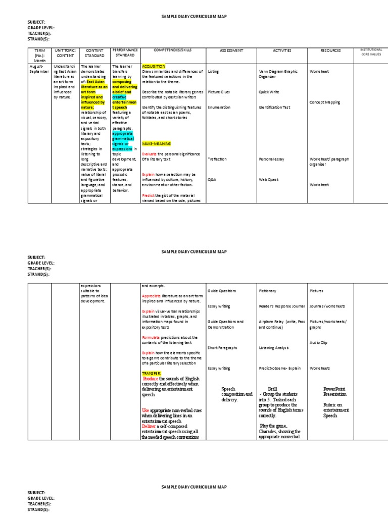 B. Curriculum Map Template | PDF | Essays | Narrative