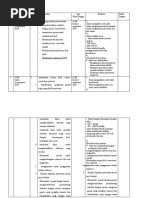 Intoleransi Aktivitas D.0056 | PDF