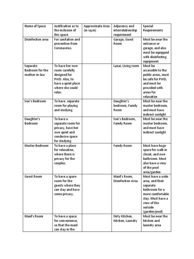 Assignment in Architectural Design 2 | PDF | Room | Kitchen