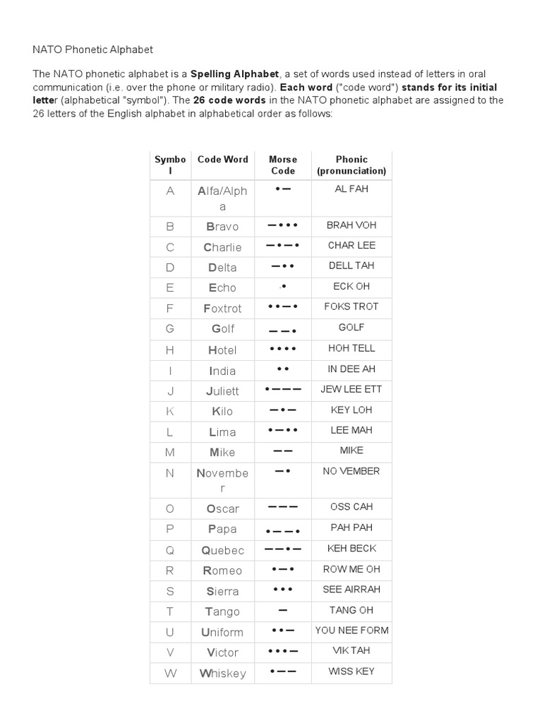 NATO Phonetic Alphabet | PDF | Radio | Linguistics