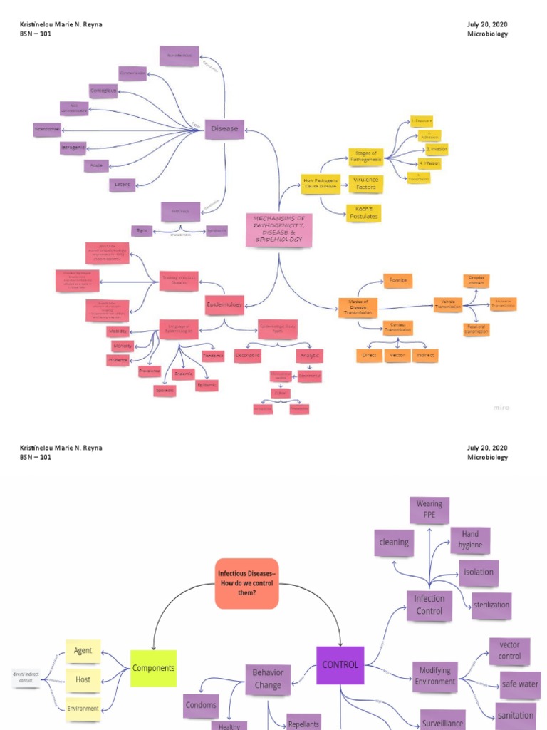 Microbiology Course Notes by Kristinelou Reyna | PDF