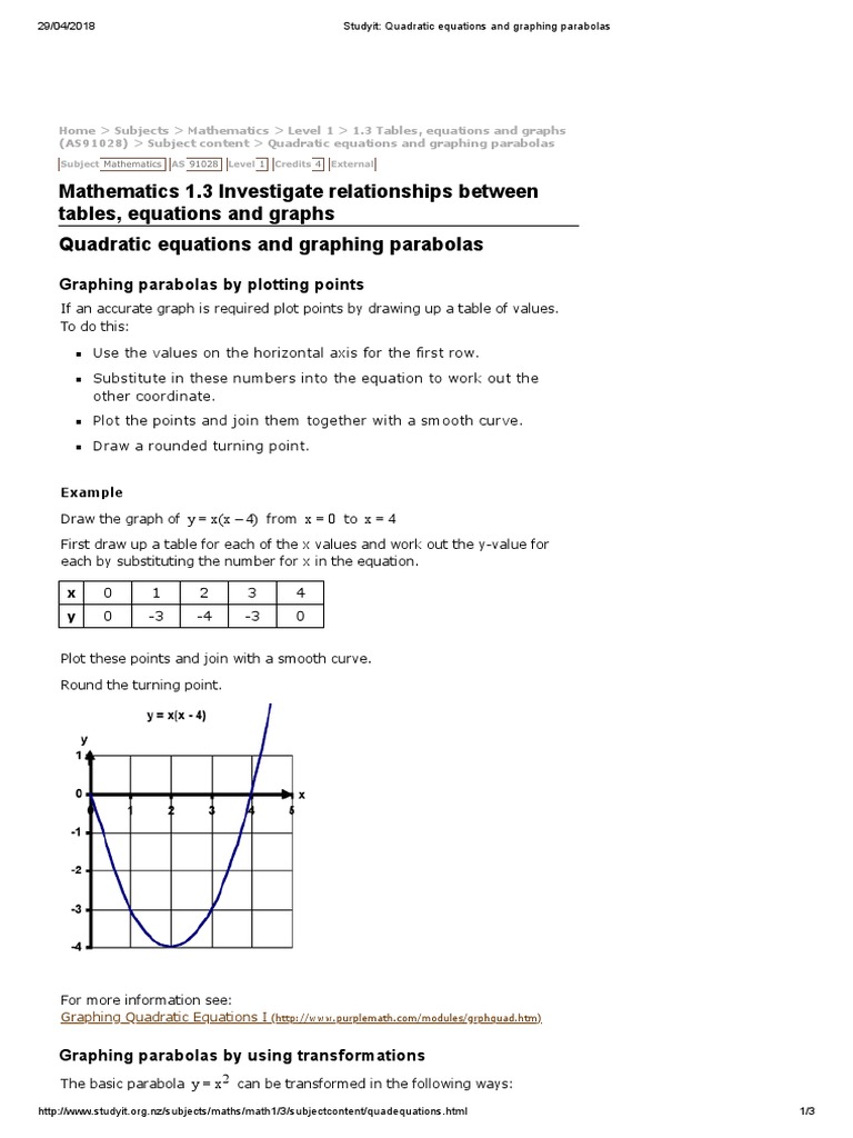 Studyit - Quadratic Equations and Graphing Parabolas | PDF | Quadratic ...