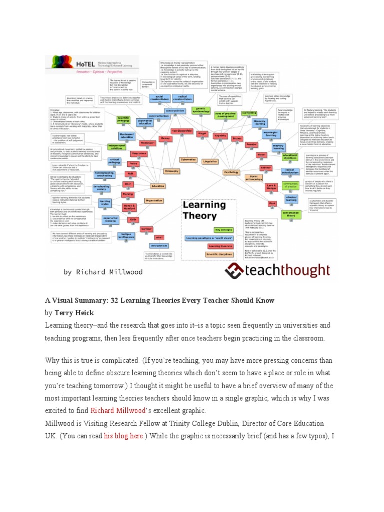 A Visual Summary: 32 Learning Theories Every Teacher Should Know | PDF ...