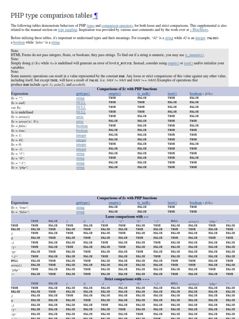 PHP Type Comparison Tables | PDF | Boolean Data Type | Software Engineering