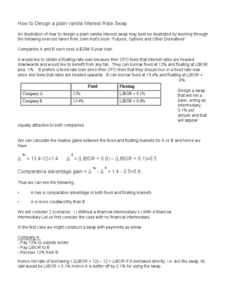 How To Design A Plain Vanilla Interest Rate Swap: Fixed Floating | PDF ...