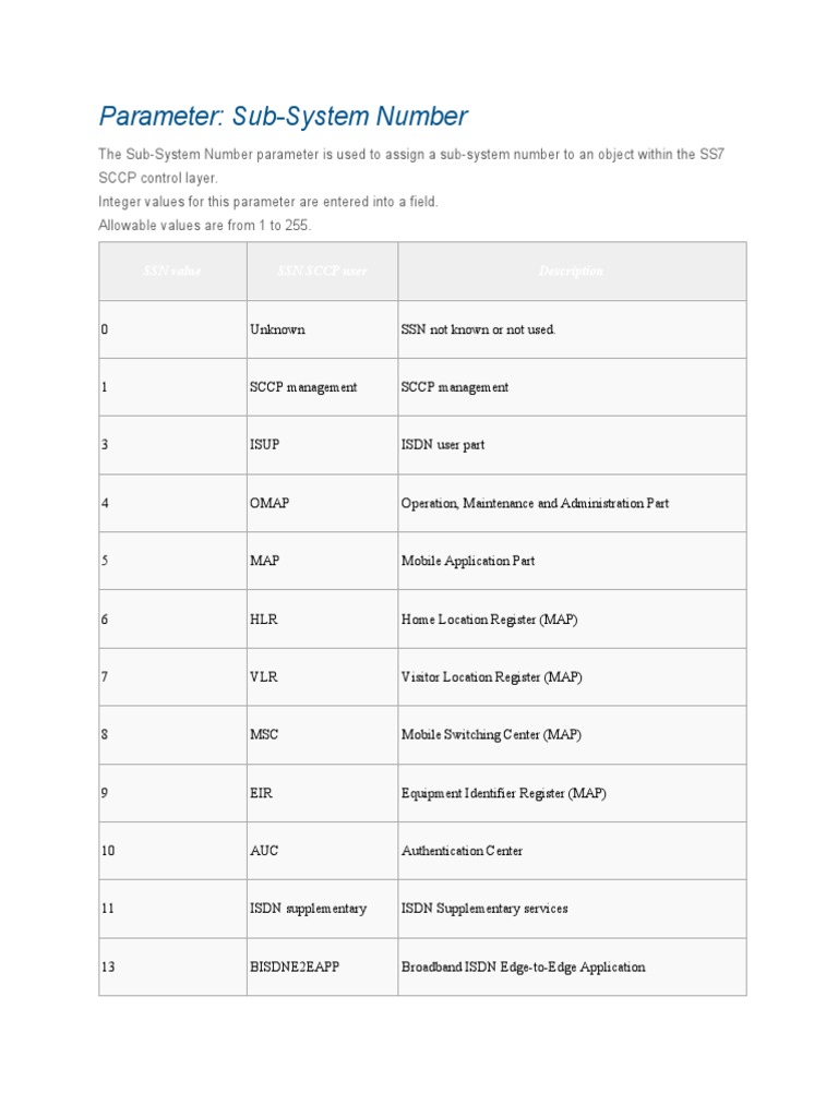 Parameter: Sub-System Number: SSN Value SSN SCCP User Description | PDF ...