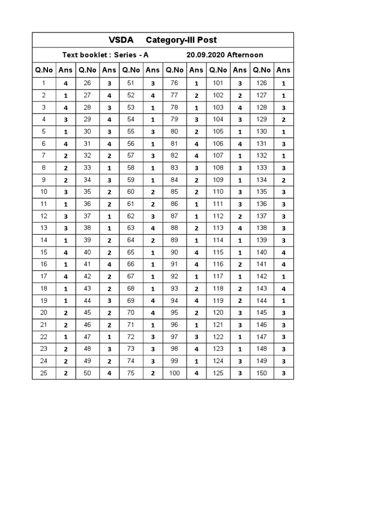 VSDA Category-III Post | PDF