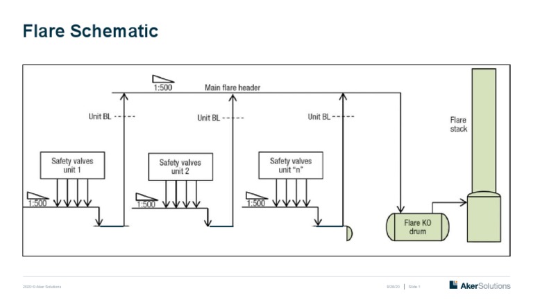 Flare Schematic: 2020 © Aker Solutions 9/28/20 Slide 1 | PDF