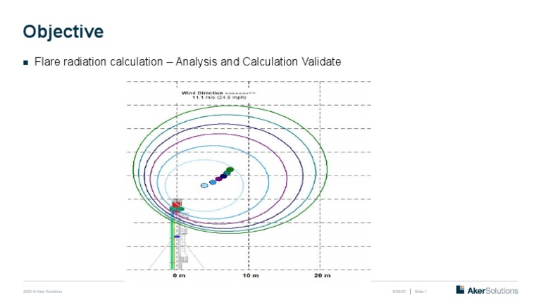 Flare Radiation Calculation Guide | PDF