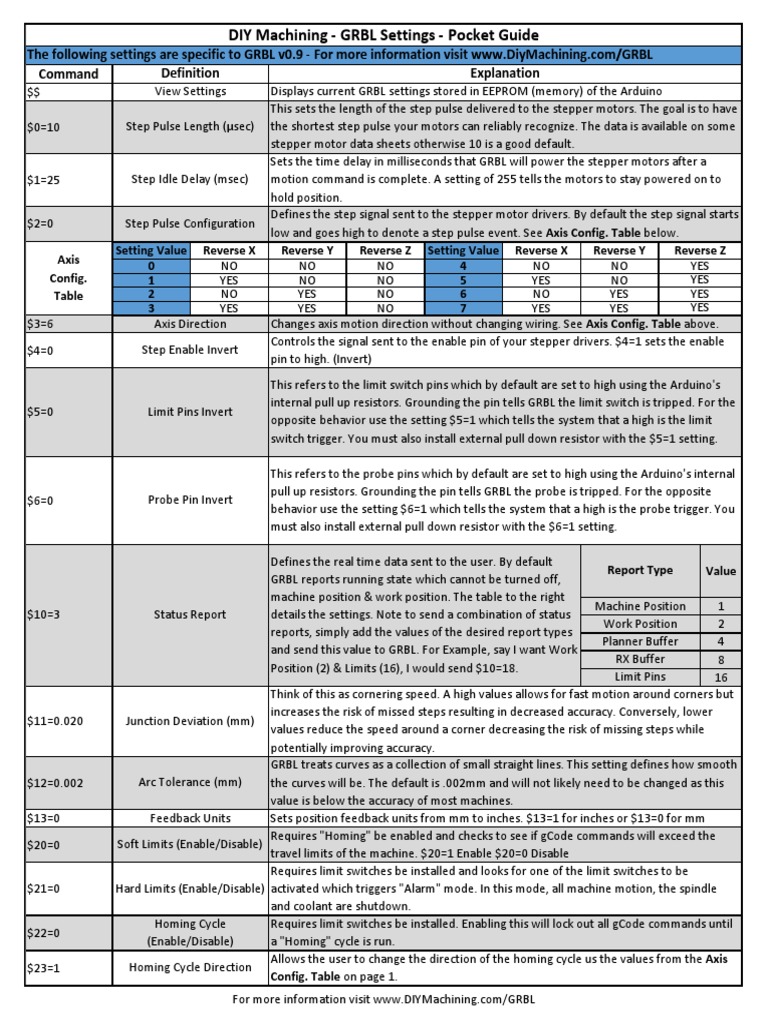GRBL Settings and Commands Guide | PDF