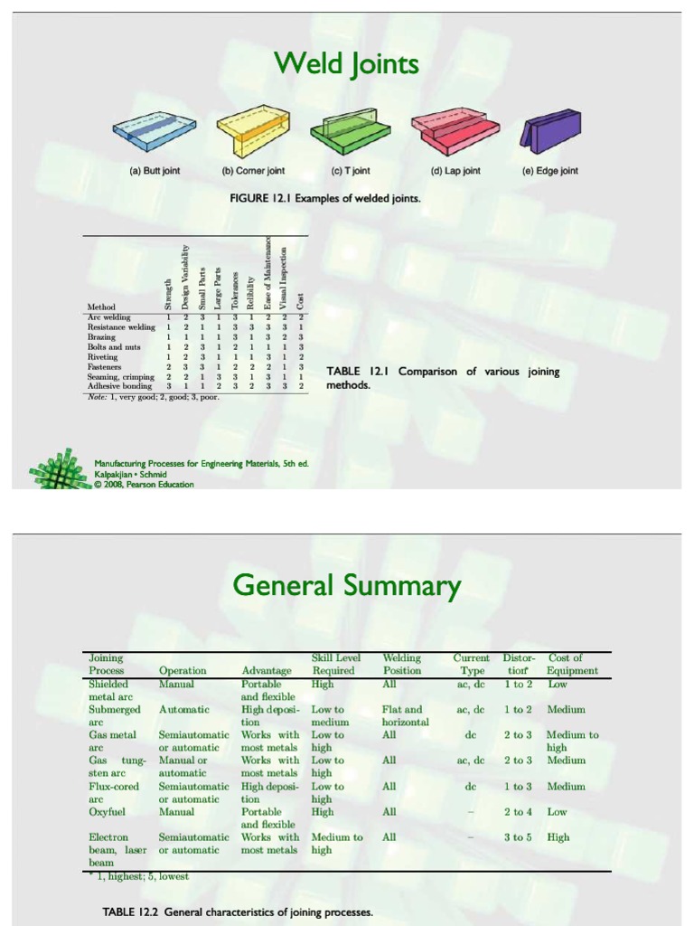 Kupdf Welding | PDF | Welding | Construction