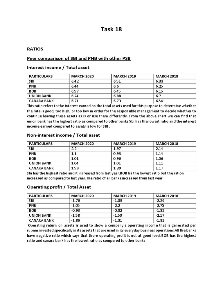 Task 18: Ratios Peer Comparison of SBI and PNB With Other PSB Interest ...