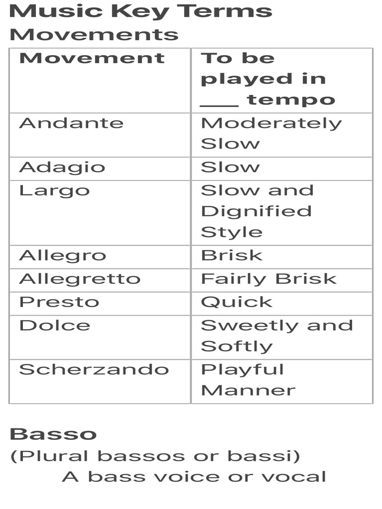 Music Key Terms | PDF | Tempo | Baroque Music