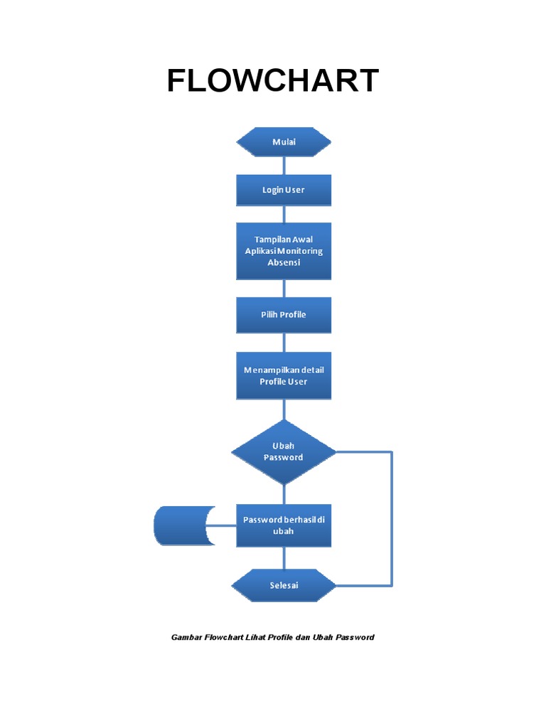Flowchart Sistem Absensi Karyawan | PDF