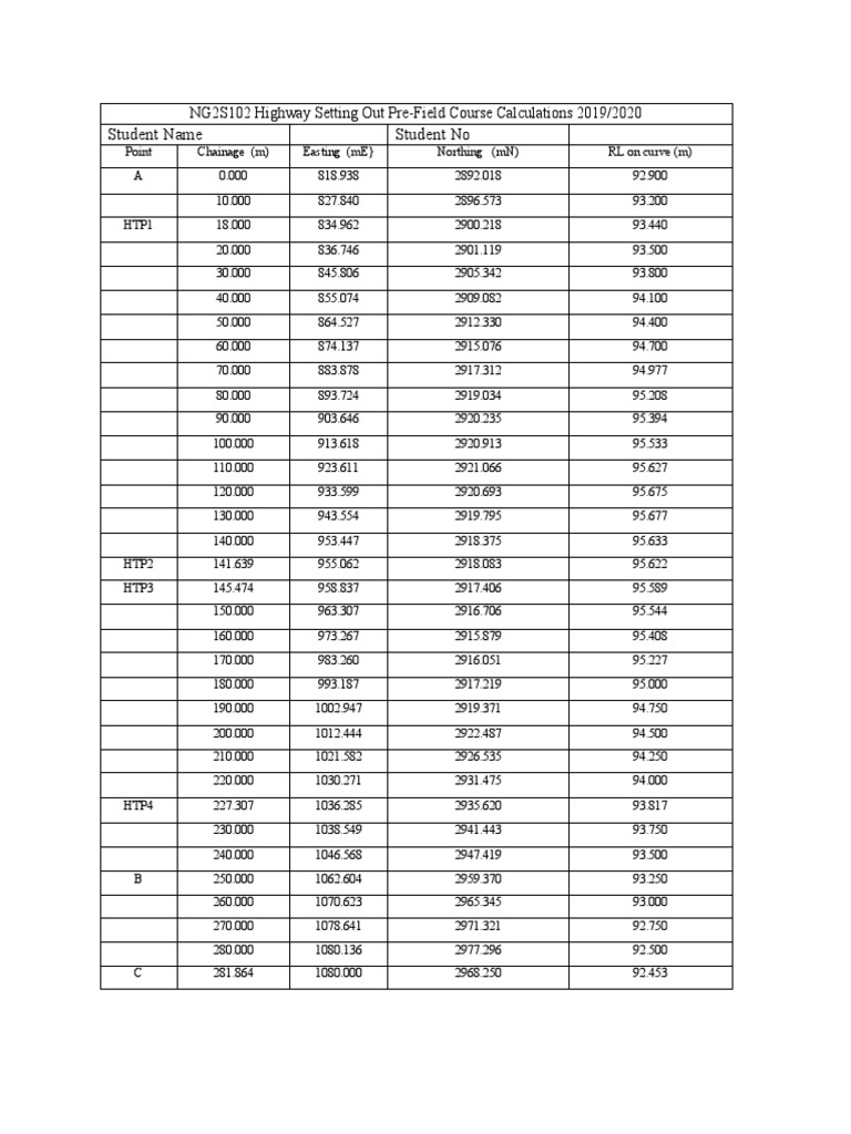 NG2S102 Highway Setting Out Pre-Field Course Calculations 20192020 ...