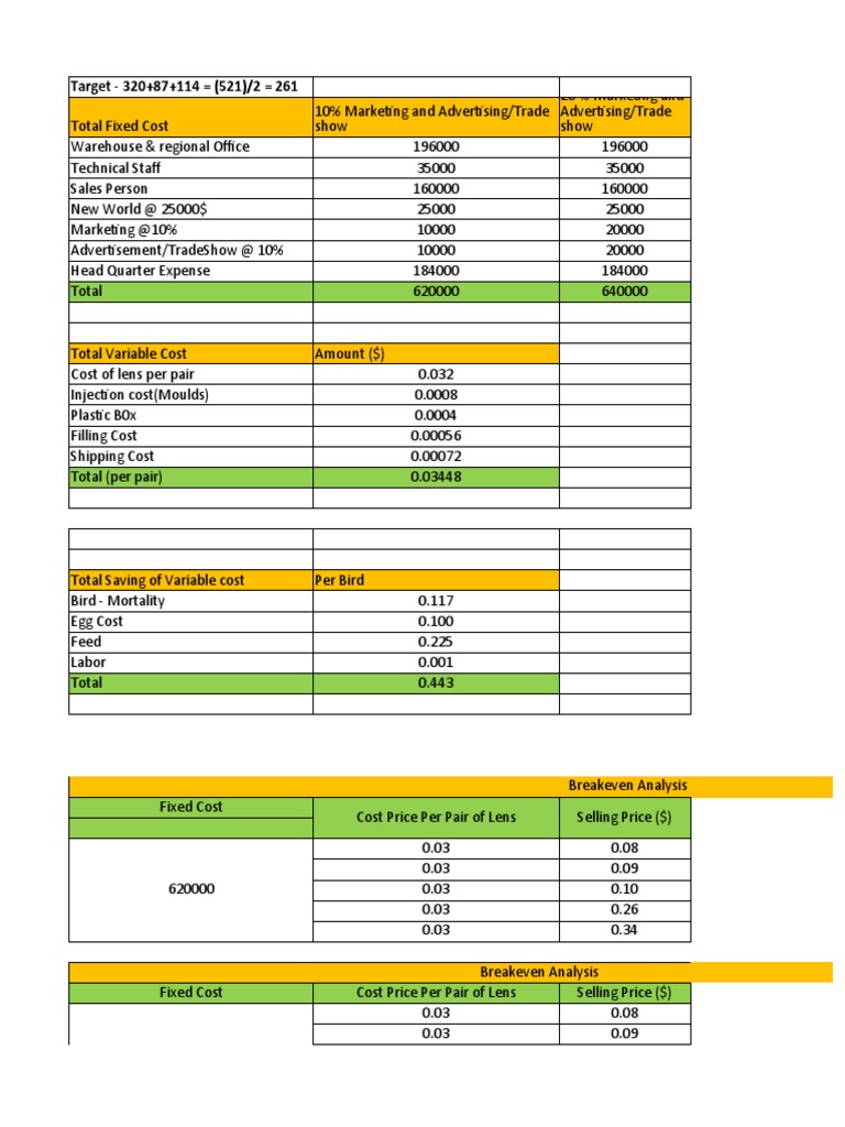 Target - 320+87+114 (521) /2 261 | Download Free PDF | Prices | Market ...