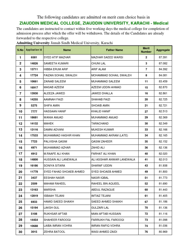 Ziauddin University MBBS Merit List 2025 | PDF | Pakistan | Ramadan