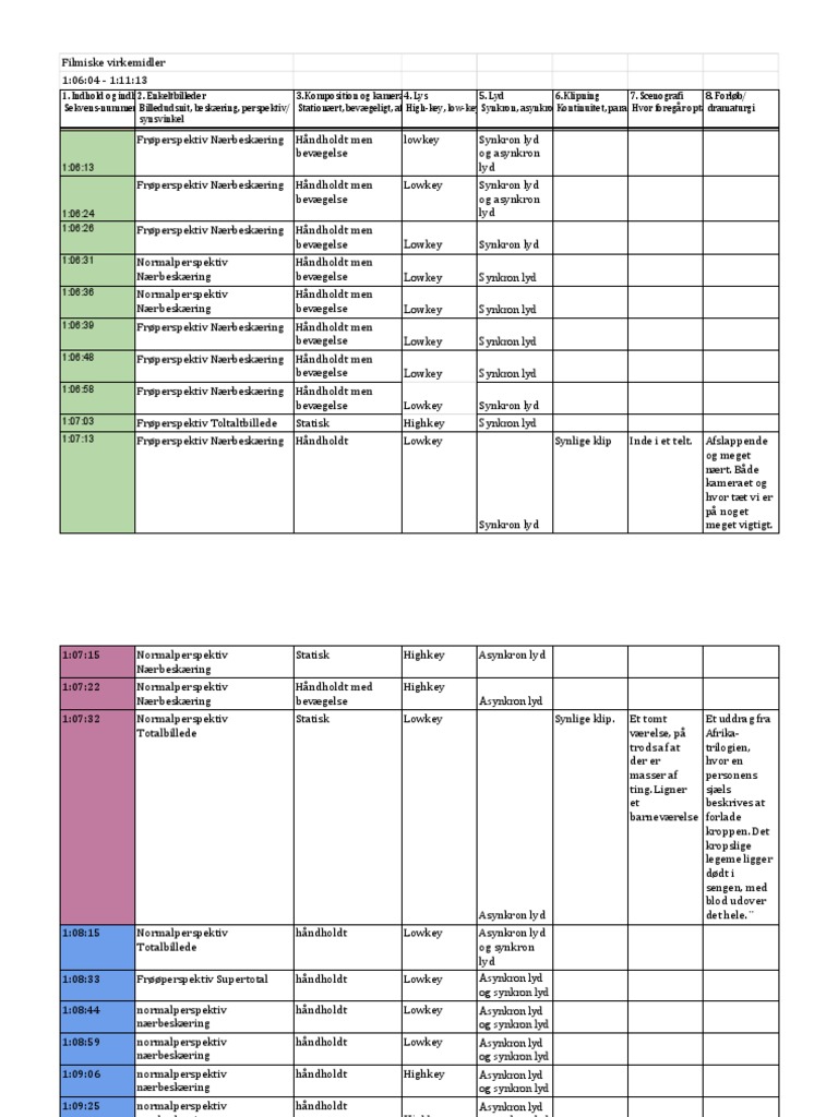 Ejersbo Shot-To-Shot Analyse - Ark1 | PDF