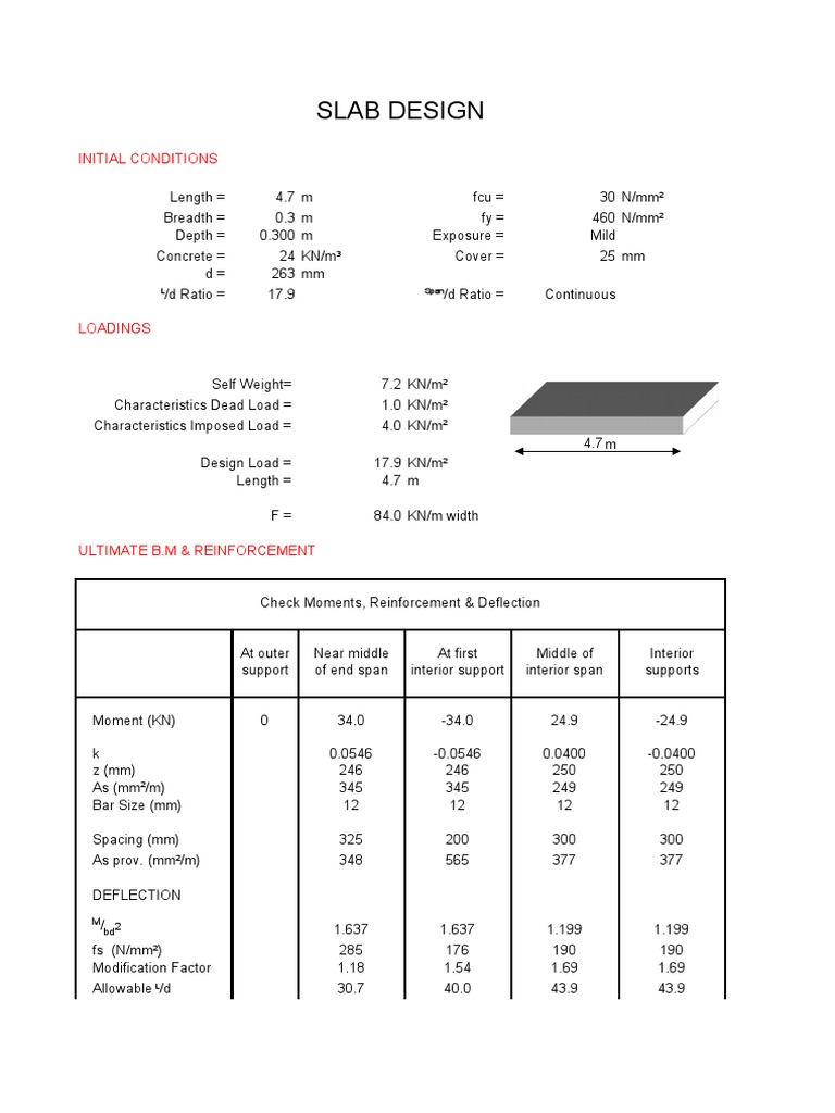 Slab Design: Initial Conditions | PDF | Composite Material ...