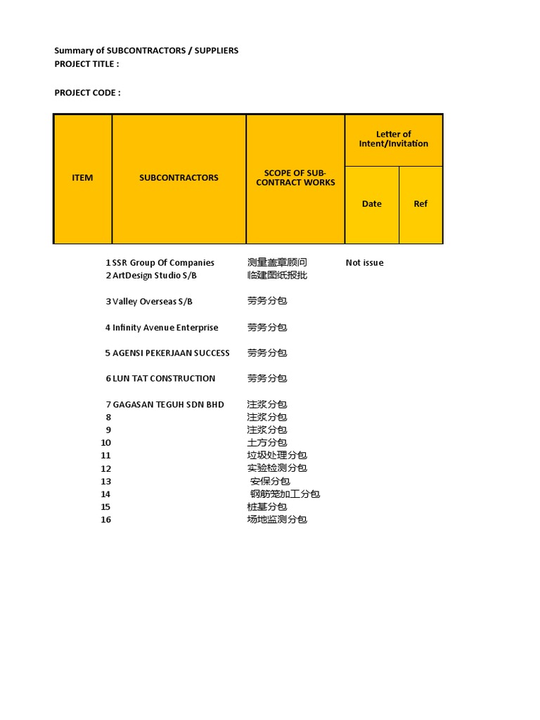 Summary of Subcontractors / Suppliers Project Title | PDF | Business ...
