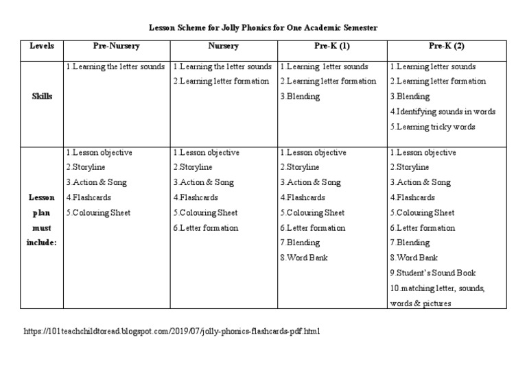 Lesson Scheme For Jolly Phonic | PDF