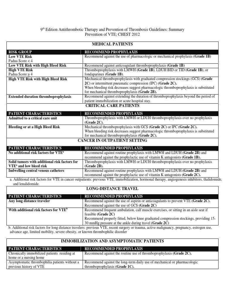 9 Edition Antithrombotic Therapy and Prevention of Thrombosis ...