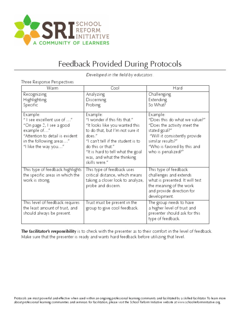 Feedback Warm Cool Hard | PDF | Behavioural Sciences | Psychology