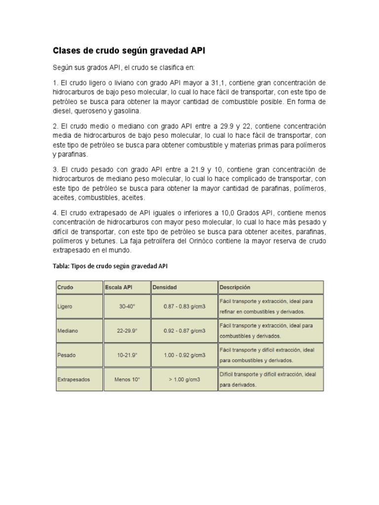 Clases de Crudo Según Gravedad API | PDF