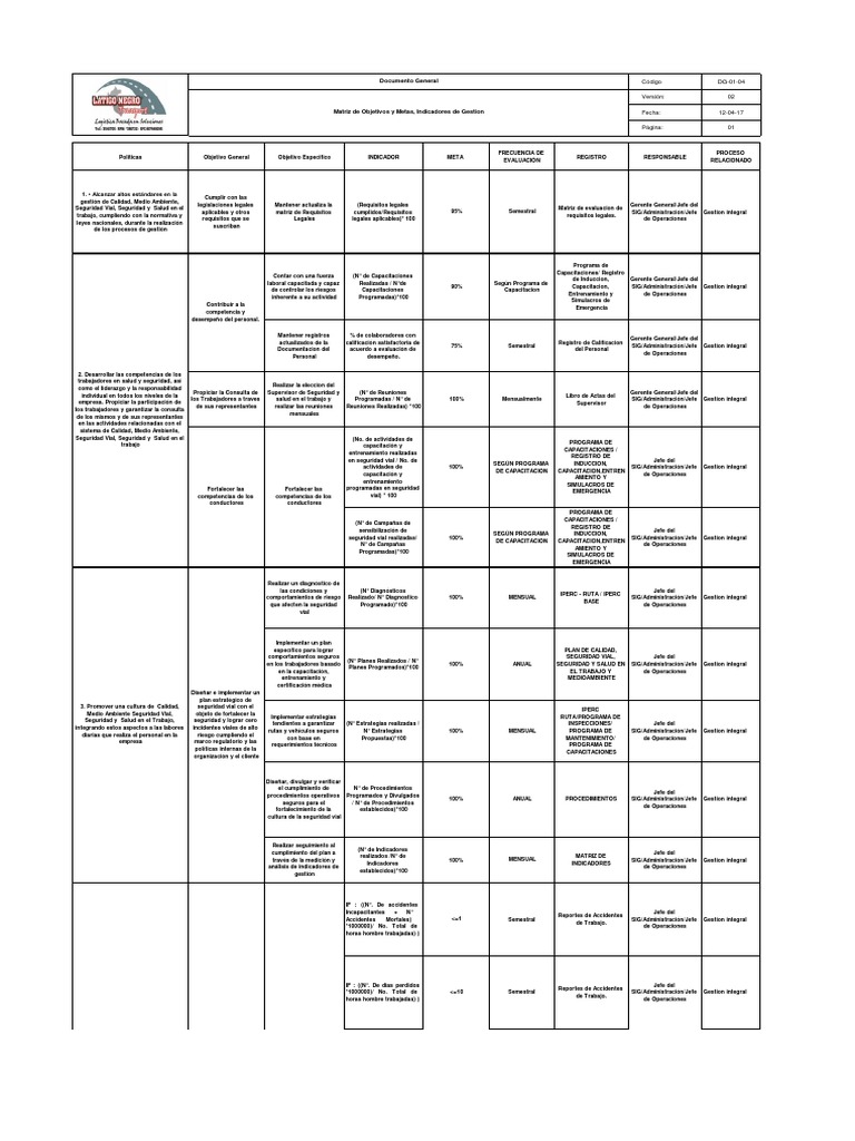 Matriz de Objetivos y Metas, Indicadores de Gestion | PDF | Calidad ...
