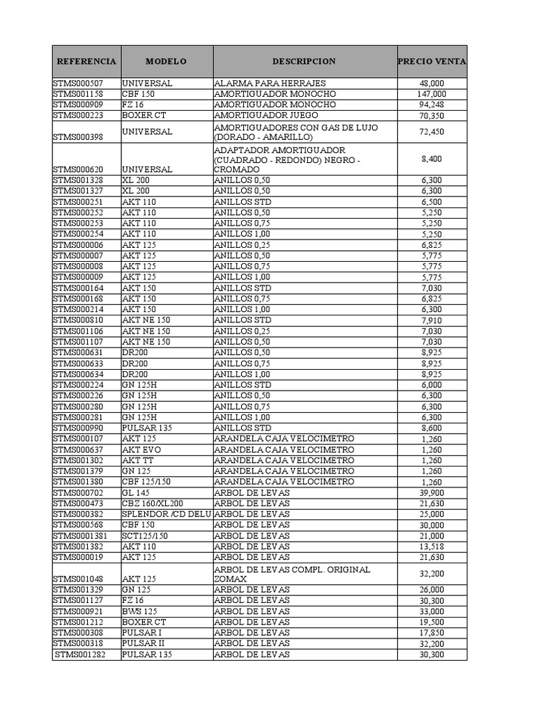Motorcycle Parts Price List | PDF