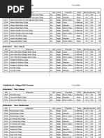 Manpower and Equipment Loading Plan, Rev.02 | PDF | Business